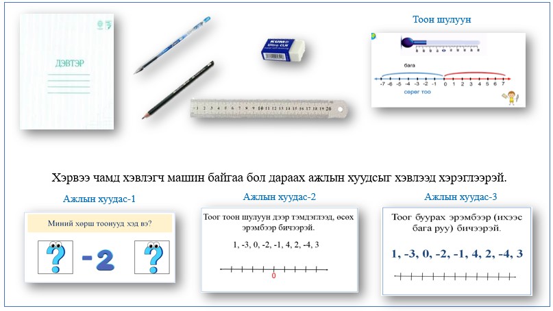 Мэдлээ Цахим контент